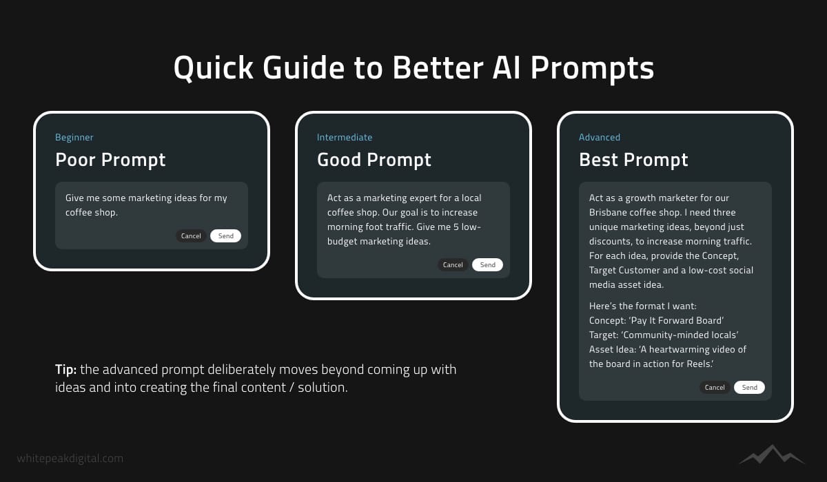 What Is Prompt Engineering? Introduction To AI Prompting