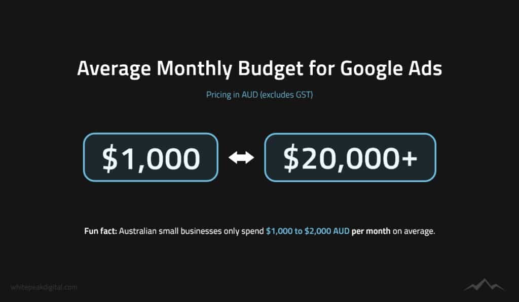 How Much Does Google Ads Cost in Australia? (2026 Update)