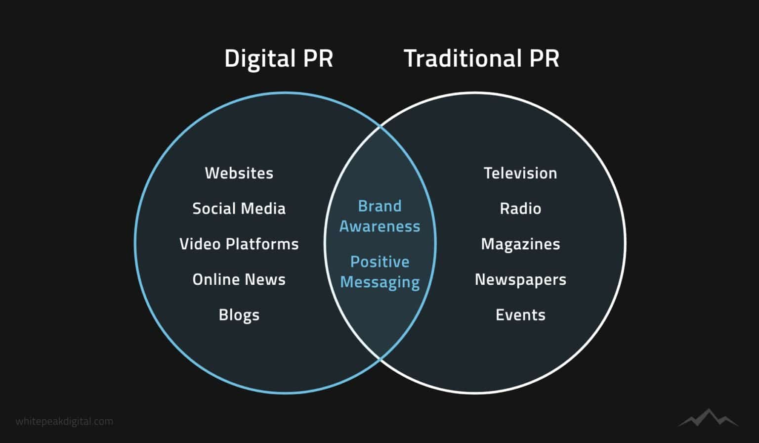 What Is Digital PR? | Introduction To Digital PR Strategy