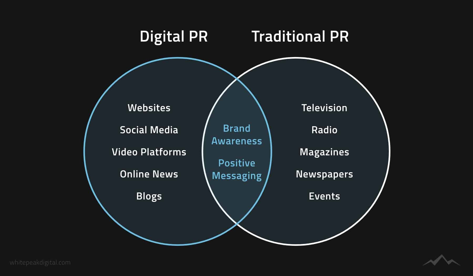 What Is Digital PR? | Introduction To Digital PR Strategy