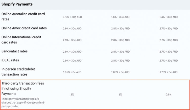 Shopify Pricing Plans, Cost & Fees Australia (2025 Update)