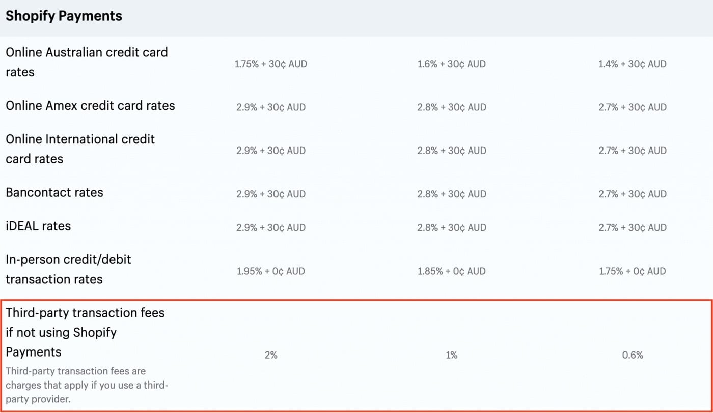 Shopify Pricing Plans, Cost & Fees Australia (2026 Update)